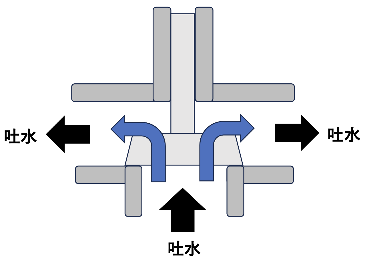 消防ポンプの構造を詳しく解説（モリタポンプ） | エリート機関員を目指すブログ